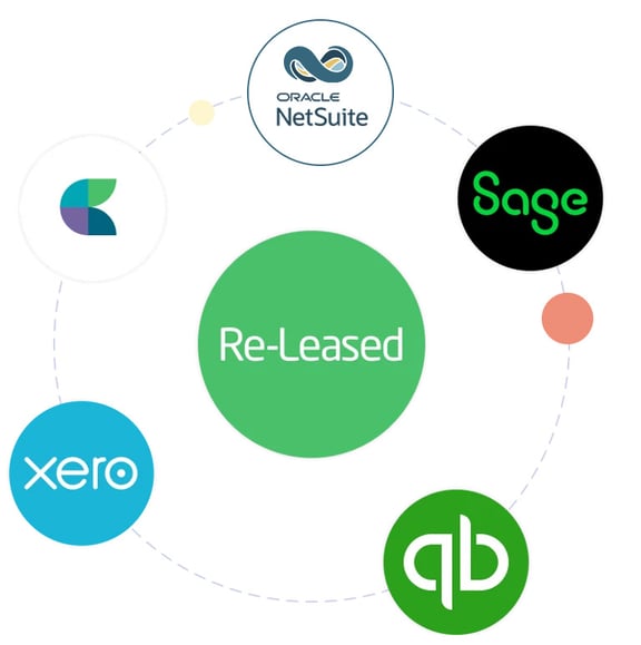 Property Management Accounting Integrations - Re-Leased