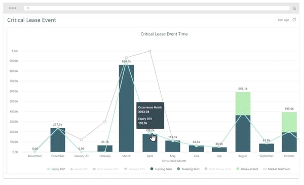 Property Management Reporting Re Leased